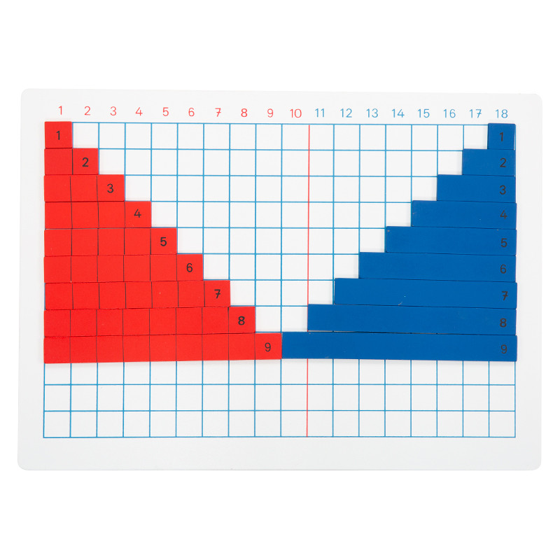 Table des Additions : Un outil pédagogique pour apprendre et maîtriser ...