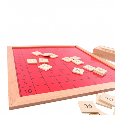 Table de Pythagore : Un outil pédagogique pour apprendre et maîtriser ...